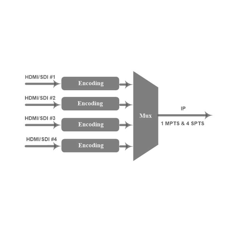 HOP28108 Multi-Channel EncoderHOUPER groupVoice and Video