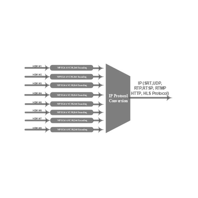 HOP28109 network encoderHOUPER groupVoice and Video