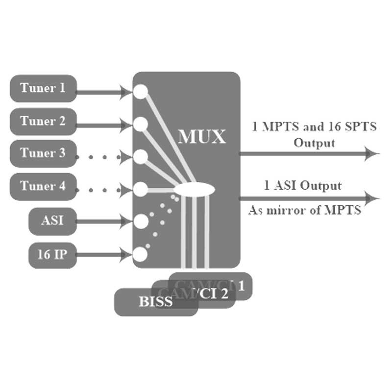 HOP28120 Multi-Channel ReceiverHOUPER groupVoice and Video